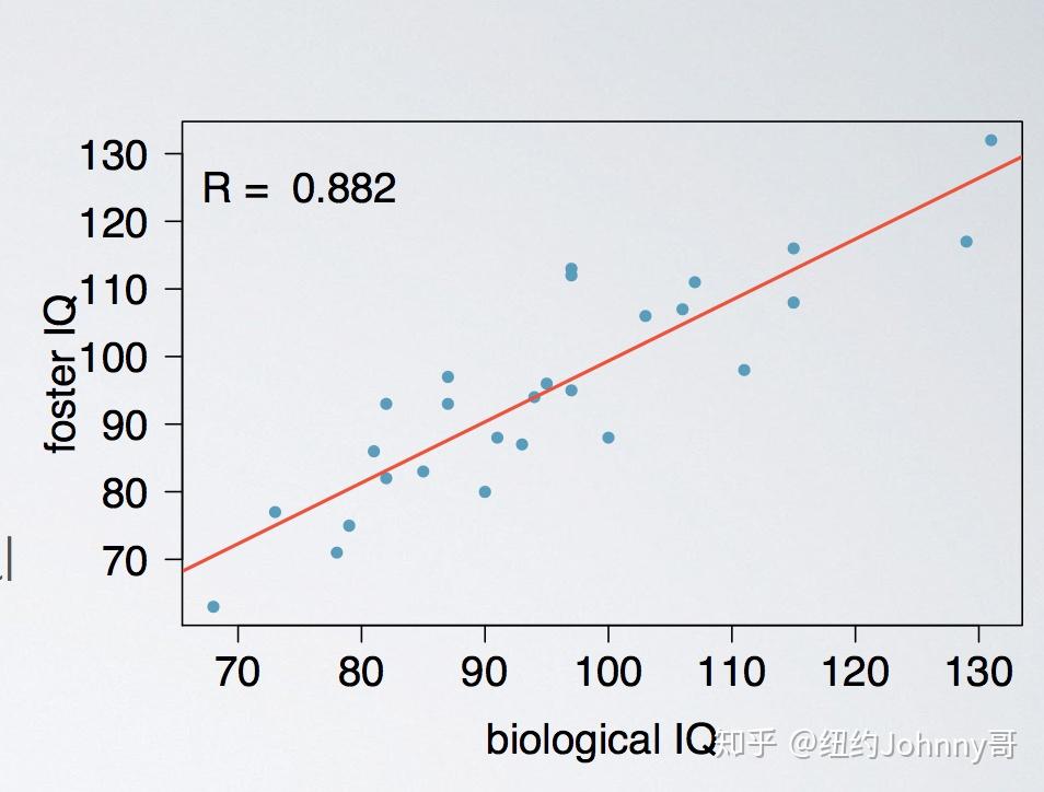 回归（Regression）的结果怎么看？ - 知乎