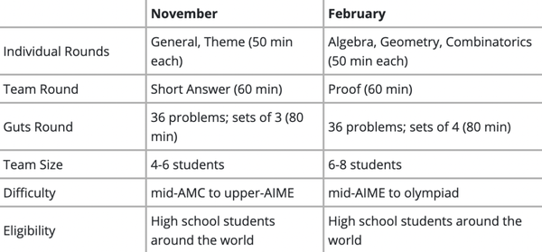 2023年HMMT哈佛-麻省理工大学数学竞赛备赛报名开启！ - 知乎