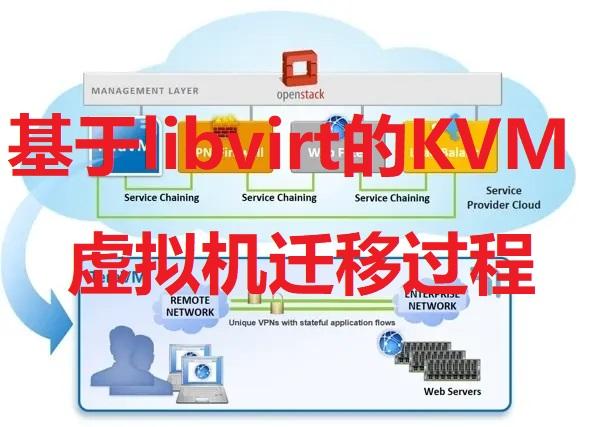 基于libvirt的KVM虚拟机迁移过程 - 知乎