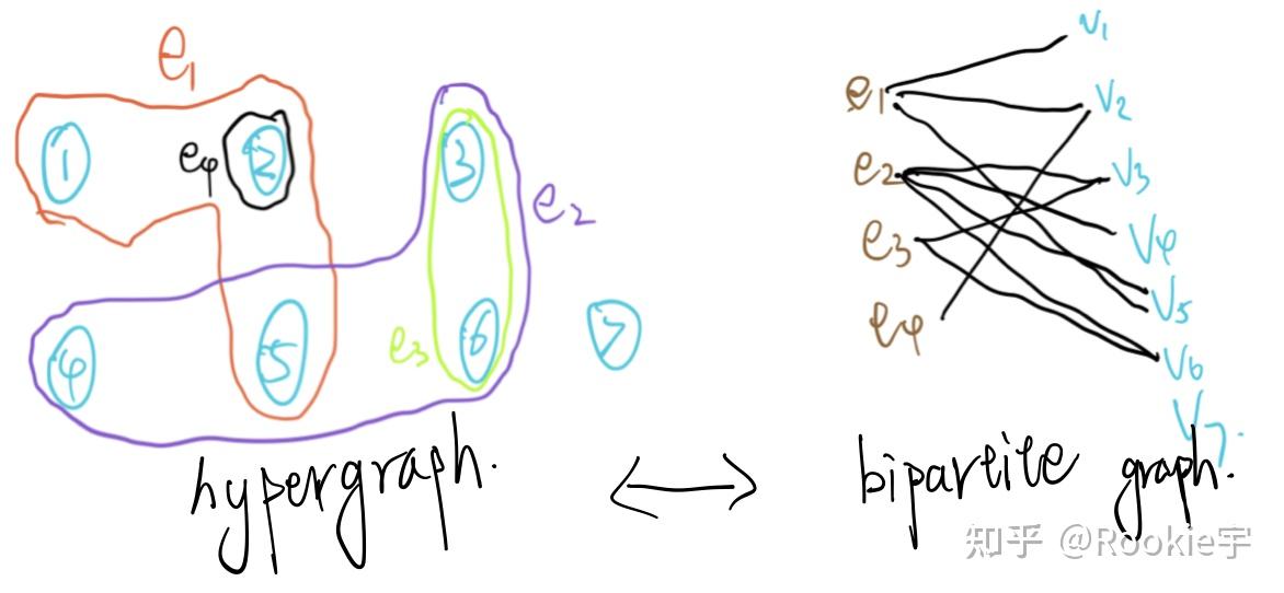 (一)图和超图-超图学习(Hypergraph Learning) - 知乎