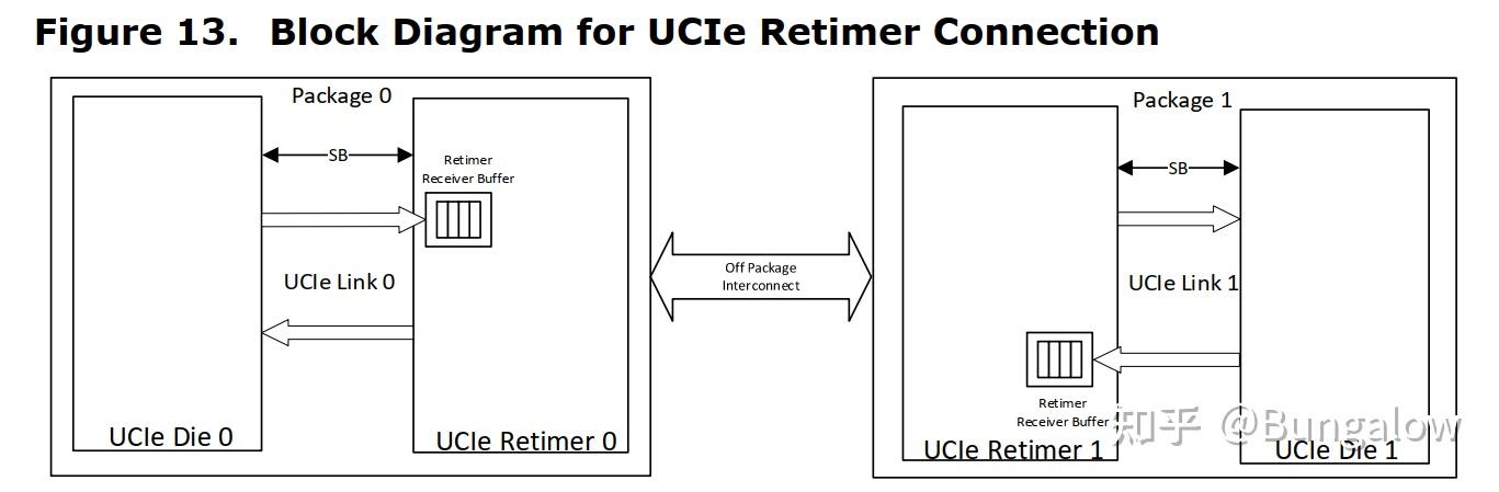 浅谈PCIe及UCIe流量控制 - 知乎