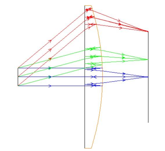 光学设计分享——VR pancake singlet 光路设计分享 - 知乎