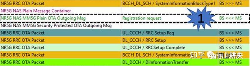 5G注册流程分级详解 - 知乎