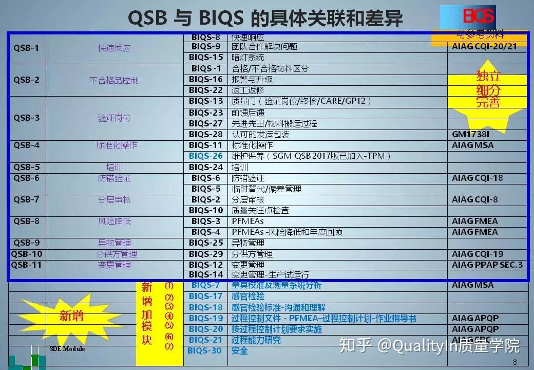深度学习——通用汽车供应商质量体系BIQS！ - 知乎