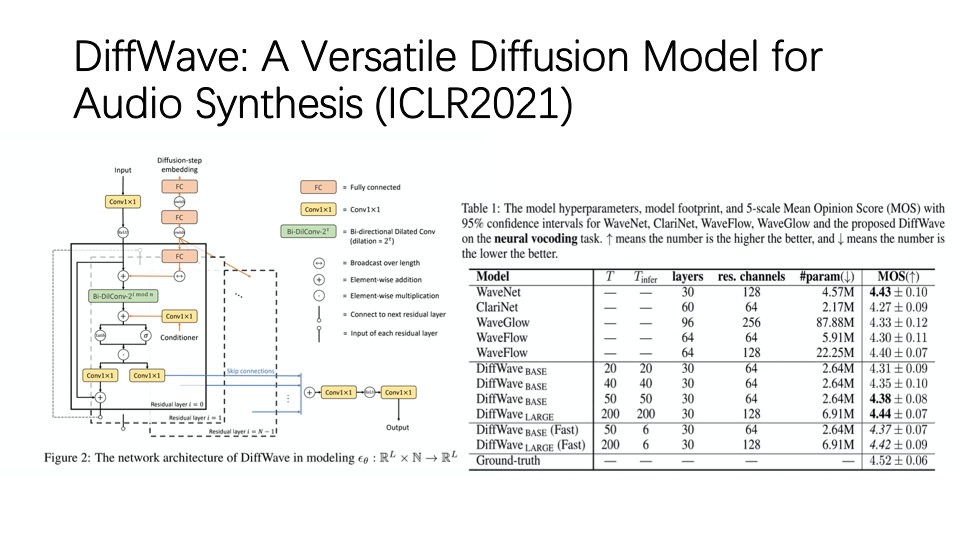 语音合成（speech synthesis）方向九：Diffusion Probabilistic Model - 知乎