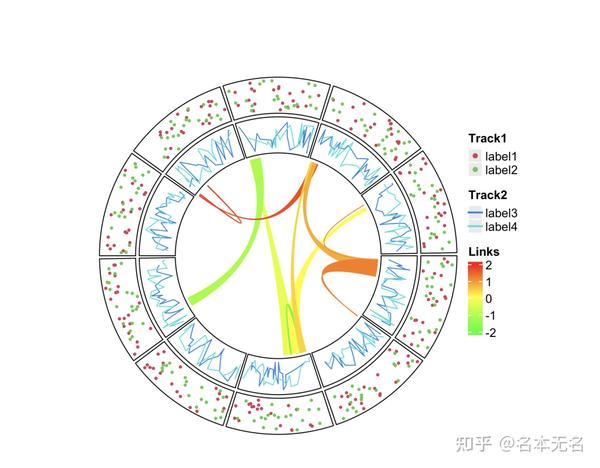 R 数据可视化 —— circlize 复杂图形与图例 - 知乎