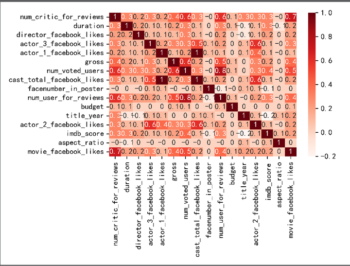 IMDB数据集下的数据挖掘 - 知乎