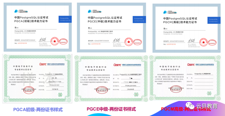 YUNBEE如何查询PostgreSQL证书，PG证书查询和下载方法 - 知乎