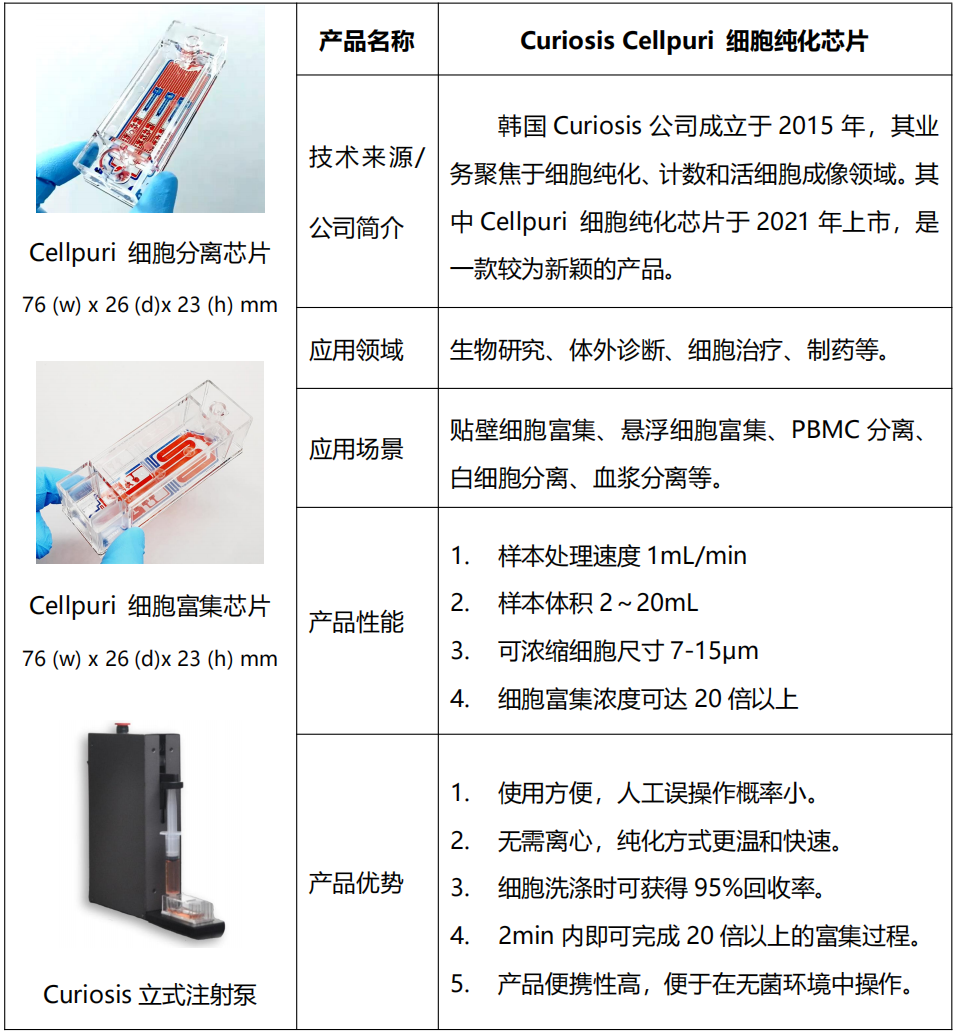 产品解析|第11期：Cellpuri，无需离心的细胞富集/血液分离芯片 - 知乎