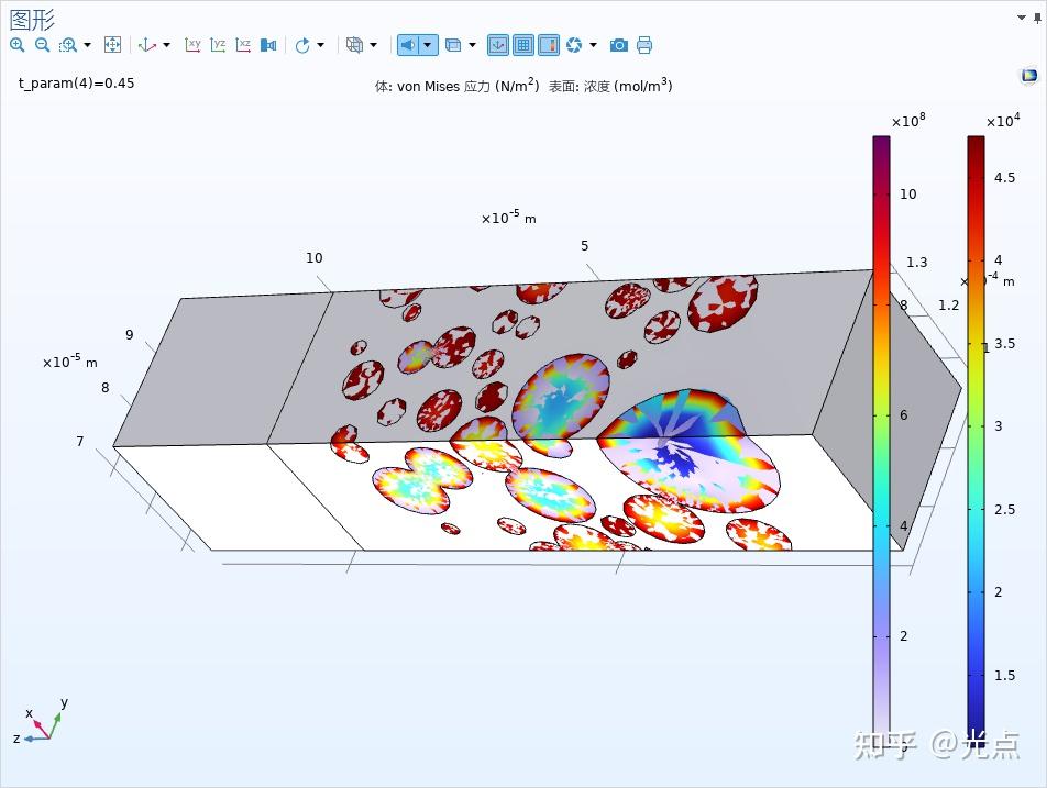 comsol-电化学力耦合例子1 - 知乎