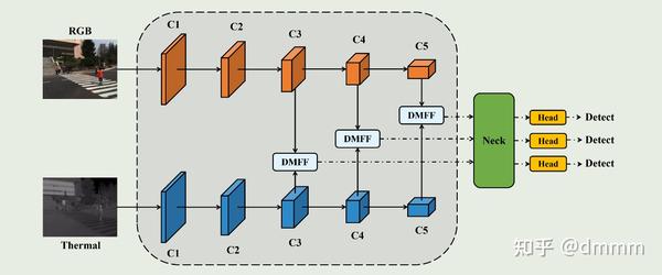 「多光谱目标检测简述」论文汇总 - 知乎