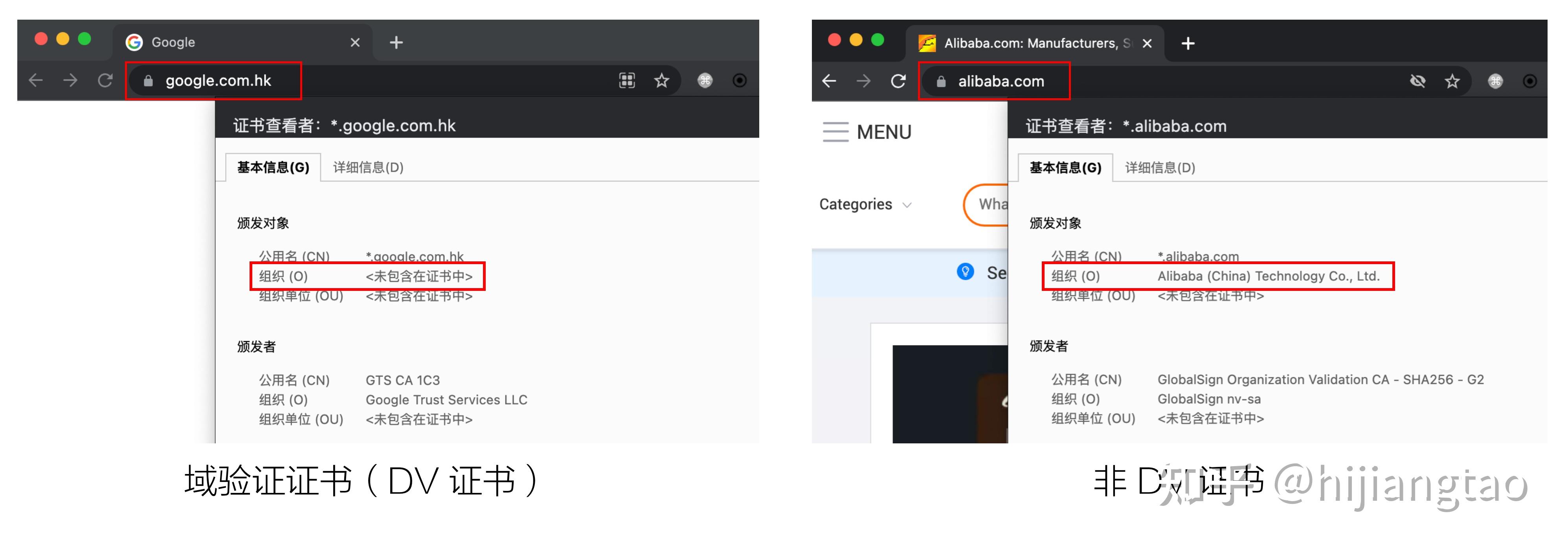网络安全科普：奇妙的 SSL/TLS 证书（基础篇） - 知乎