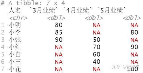 【R语言】优雅的循环迭代：purrr包 - 知乎