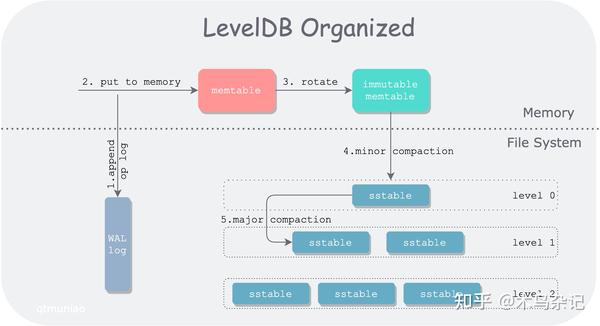 RocksDB 优化小解（一）：Indexing SST - 知乎