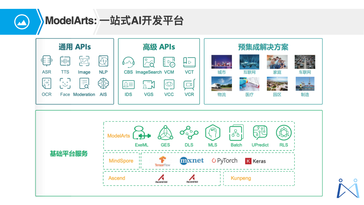 ModelArts让AI应用开发更简单 - 知乎