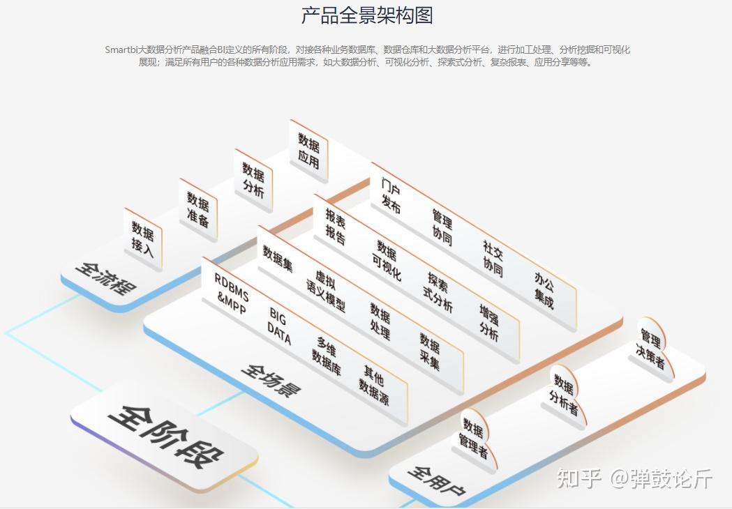 成为数据分析师,需要具备哪些知识和技能? 知乎