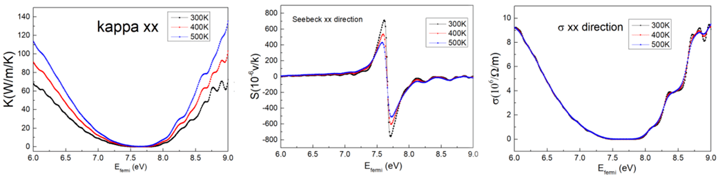 PWmat基础功能上开发的顶层模块介绍第六期：输运性质 - 知乎
