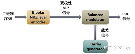 数字调制-PSK - 知乎