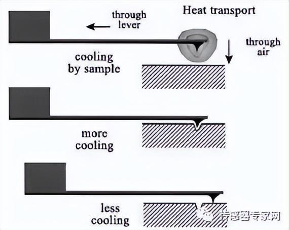 这是我看过最棒的MEMS介绍文章，从原理制造到应用全讲透 - 知乎