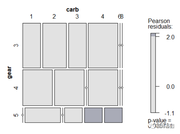 FigDraw 20. SCI文章中绘图之马赛克图 (mosaic) - 知乎