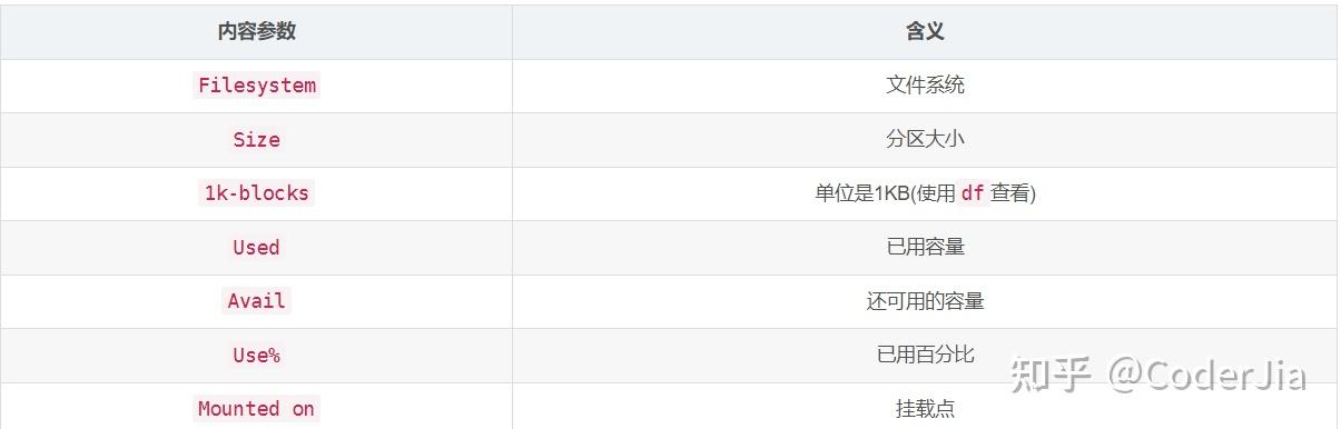 开发中常用的Linux命令 - 知乎