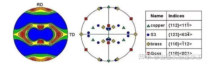 金鉴李工：电子背散射衍射（EBSD）技术：金属学、陶瓷学和地质学中的显微结构与织构分析利器 - 知乎