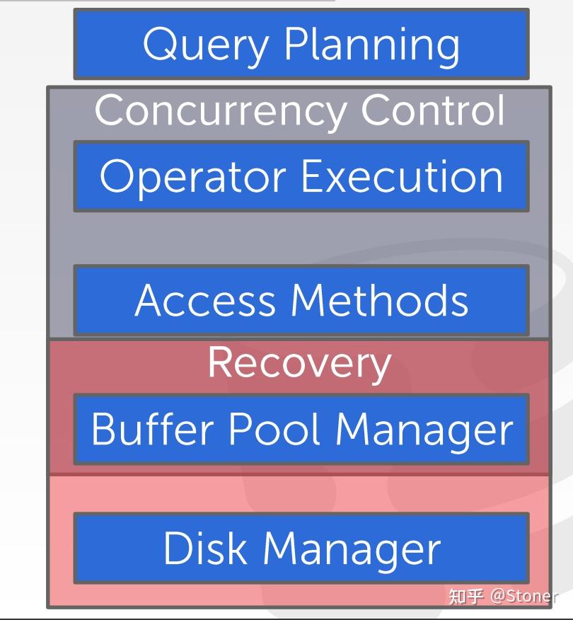 CMU15445 Concurrency Control Theory笔记 - 知乎