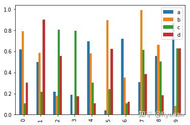 Pandas高级教程之:plot画图详解 - 知乎