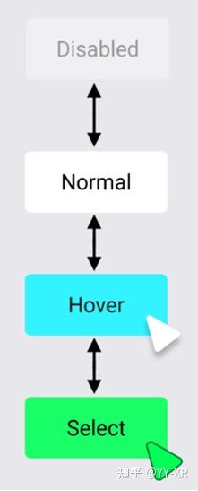Unity Meta Quest 一体机开发（三）：Oculus Integration 基本原理、概念与结构+玩家角色基本配置 - 知乎