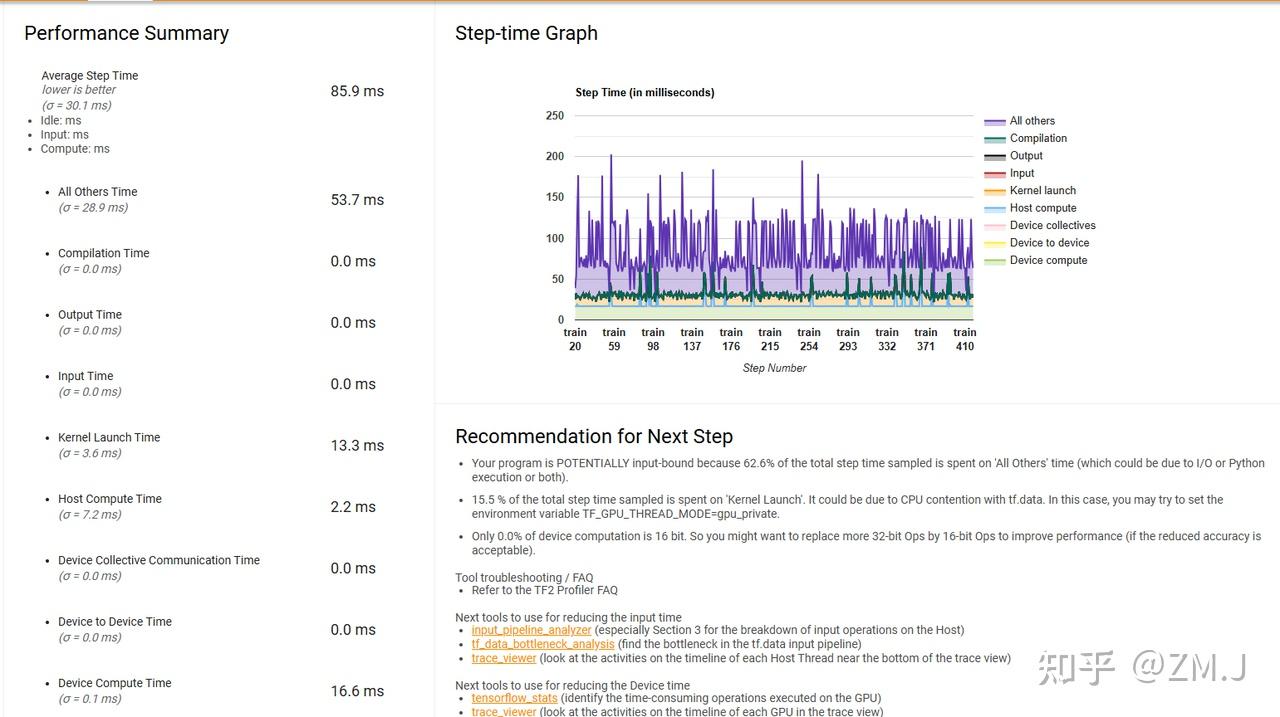 如何构建高效时序 Keras 数据集：以 tf.data pipeline 分析为例 - 知乎