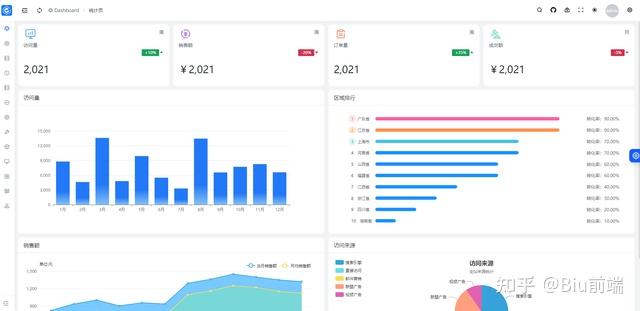 Naive Admin Arco 中后台框架发布啦，真正一站式开箱即用 - 知乎