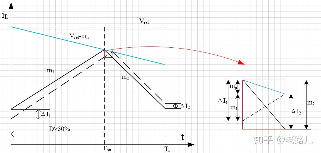 【电路原理】斜坡发生器（RAMP generator）的补偿原理 - 知乎