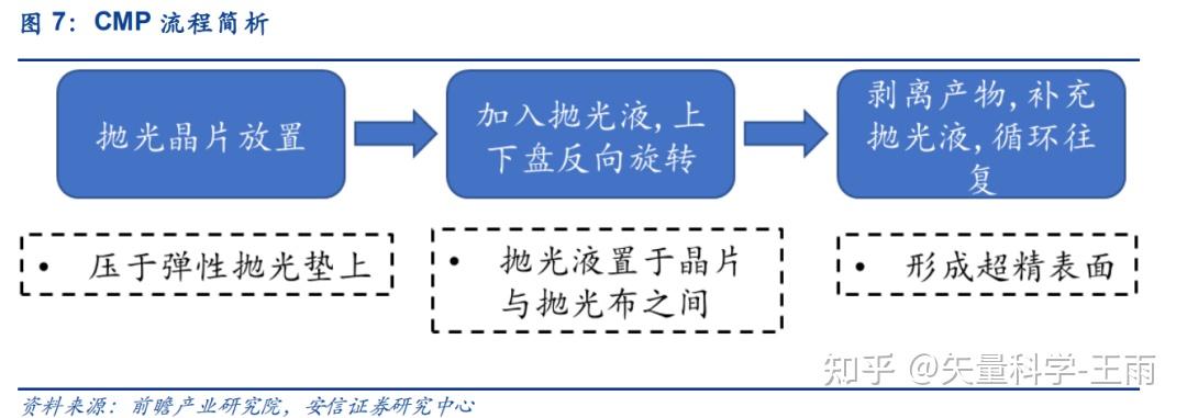 CMP设备和材料详解 - 知乎