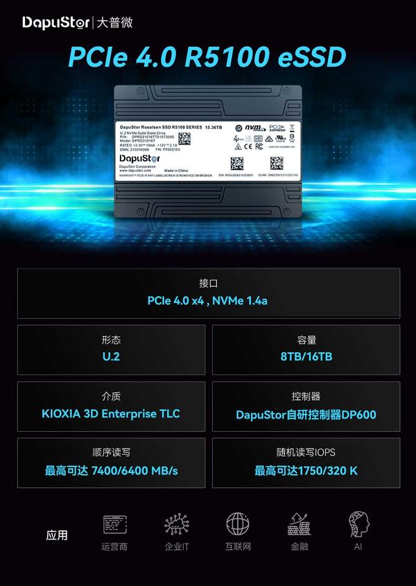 DapuStor R5100：挑战"Noisy Neighbor"性能测试 - 知乎