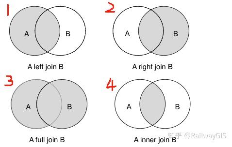 Oracle join - 知乎