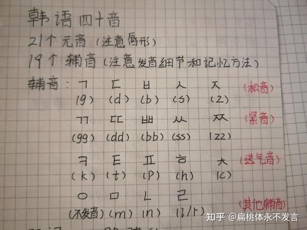 韩语笔记 - 知乎