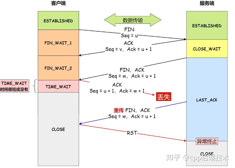 超超超详细讲解TCP三次握手与四次挥手（大图解），值得收藏 - 知乎