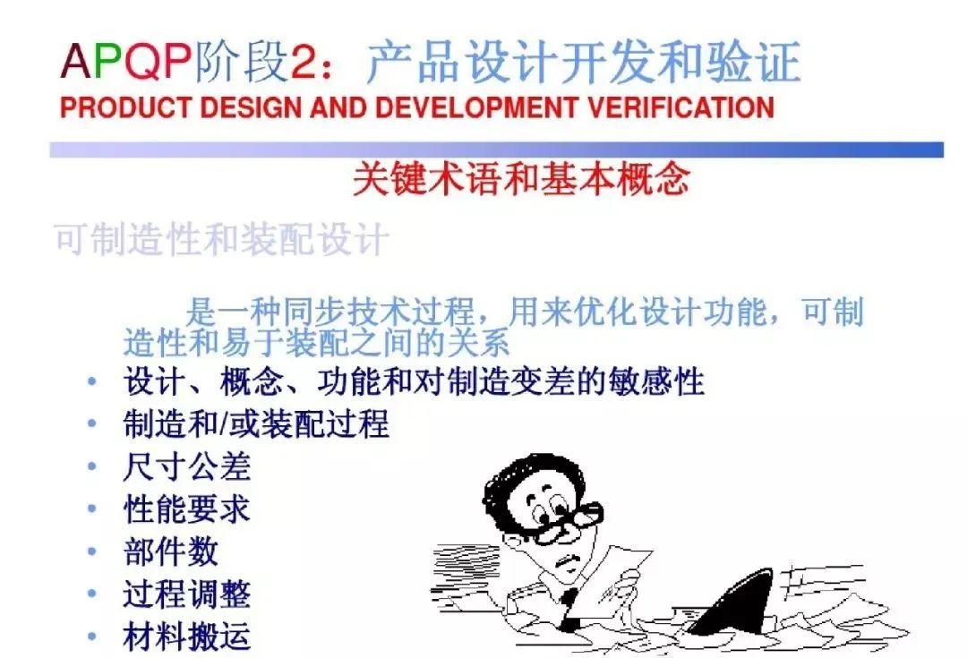 APQP实施的8个步骤，SQE\SQE该怎样做？ - 知乎