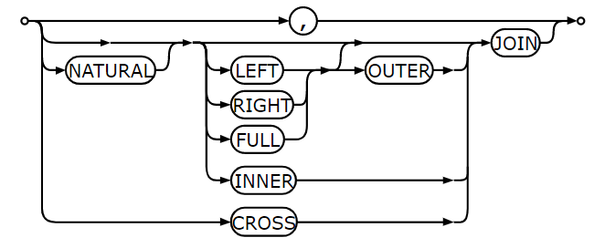 SQLite 3.39.0 发布，支持右外连接和全外连接 - 知乎