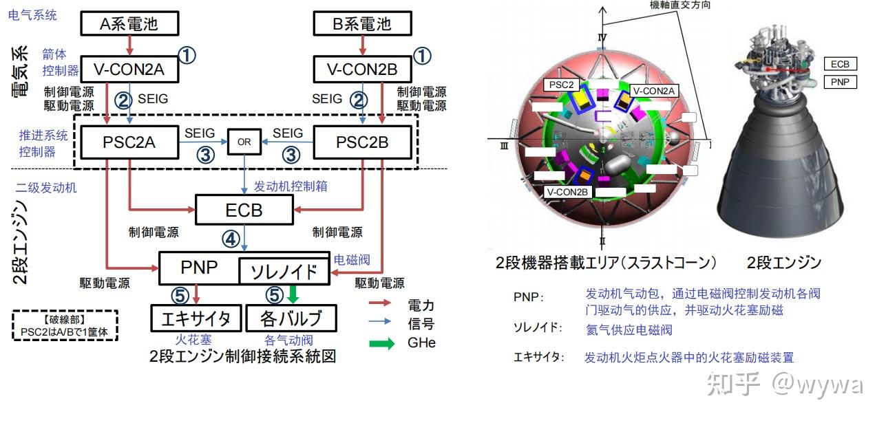 火箭发射故障盘点2022-2023【持续更新】 - 知乎