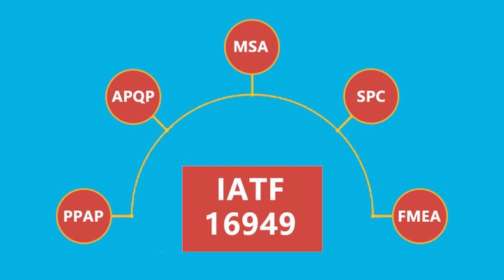干货｜一张图搞懂IATF16949中的五大核心工具间的关系 - 知乎