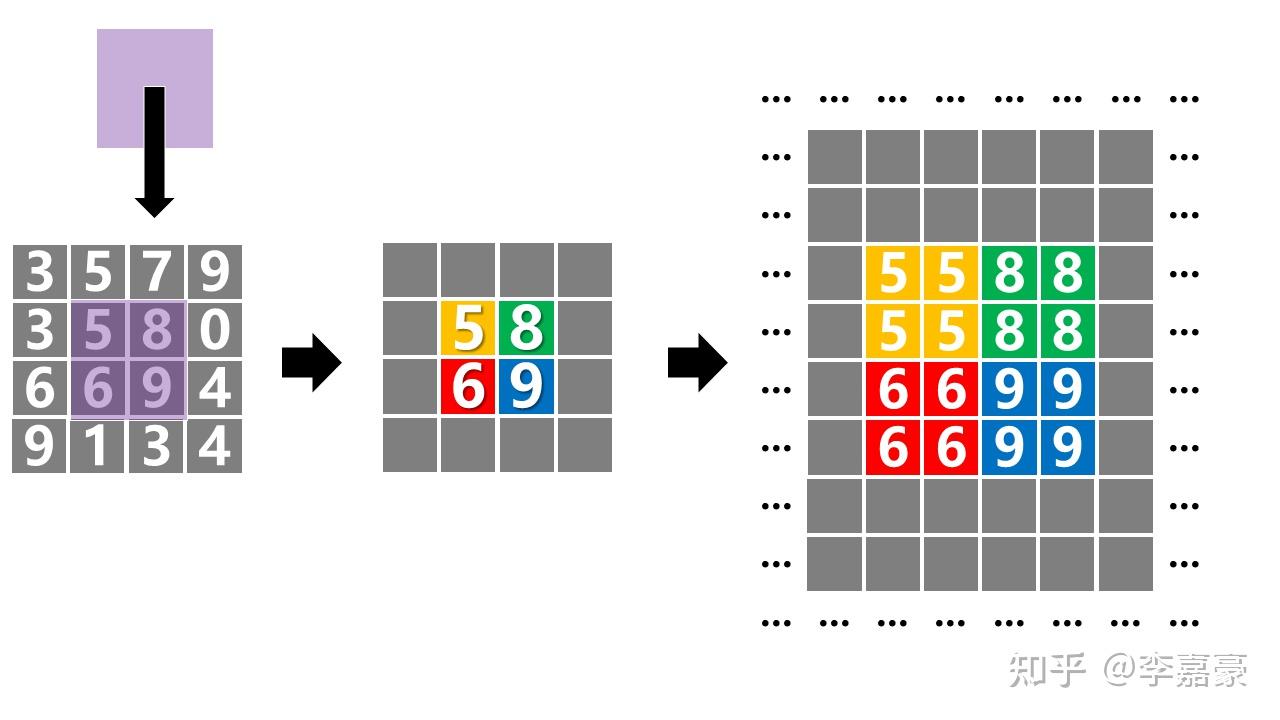 【学习笔记】浅谈Upsampling - 知乎