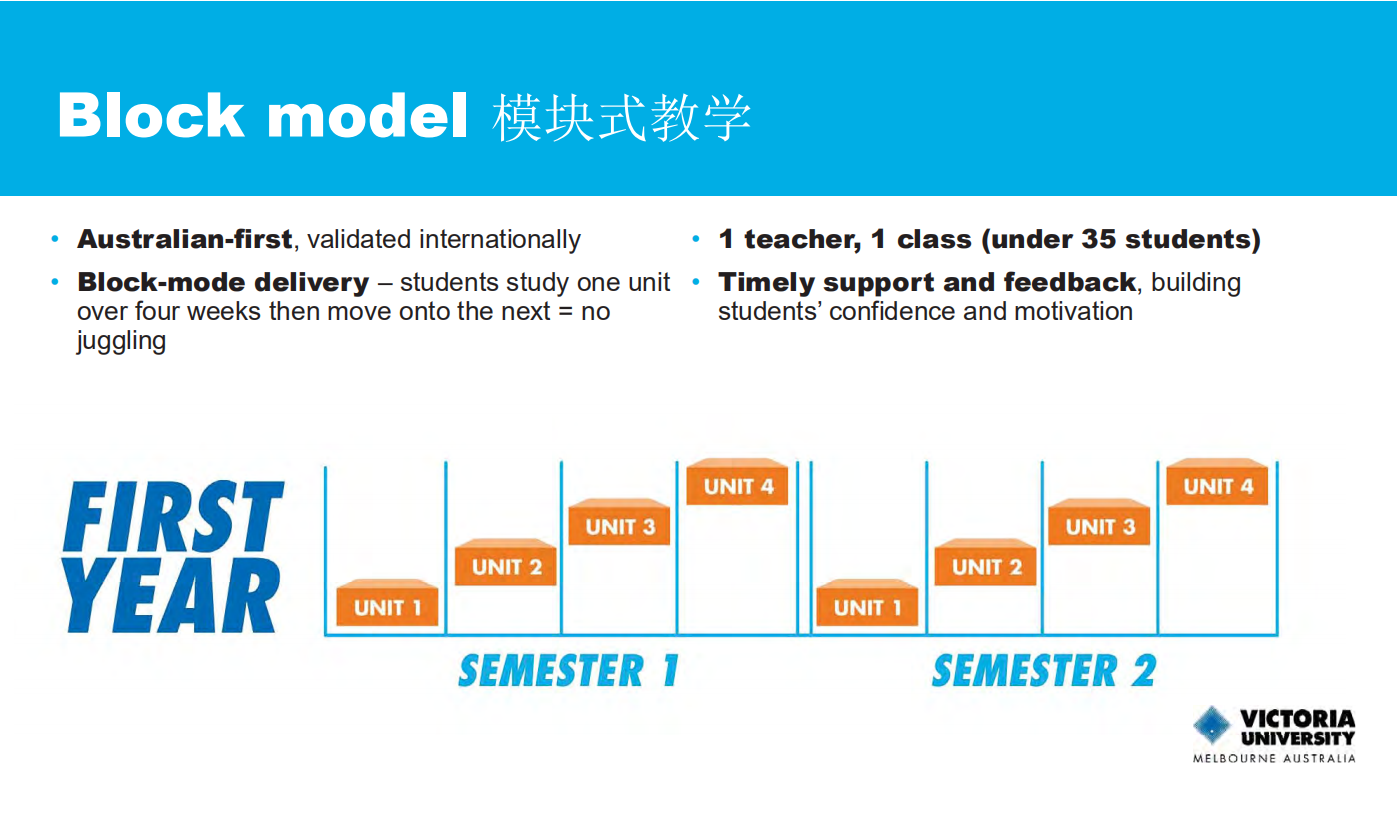 澳大利亚的维多利亚大学(VU)怎么样？ - 知乎