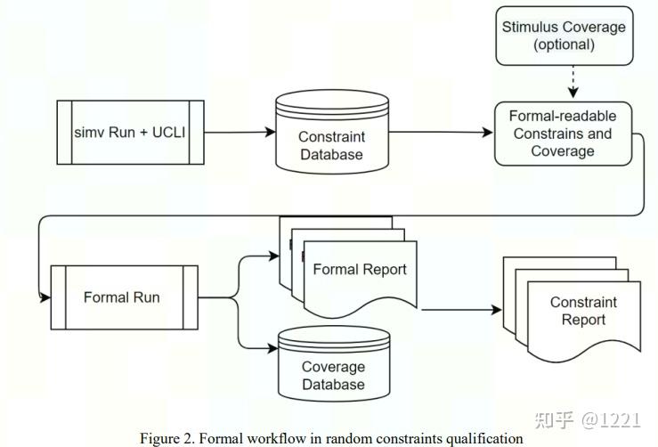 Discover Over-Constraints by Leveraging Formal Tool - 知乎