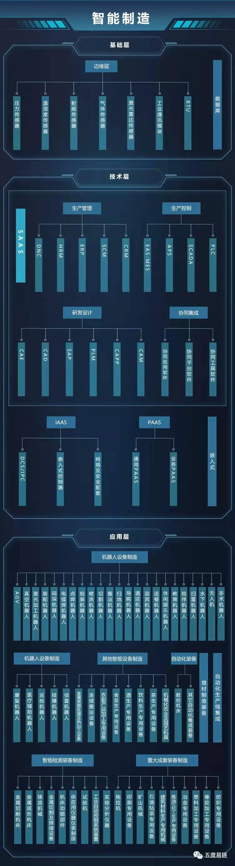 产业链图谱：2021年中国智能制造业产业链图谱｜产业链全景图 知乎 9552