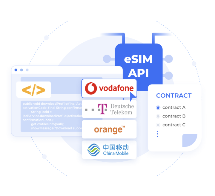 eSIM API赋能IOT出海无忧 - 知乎