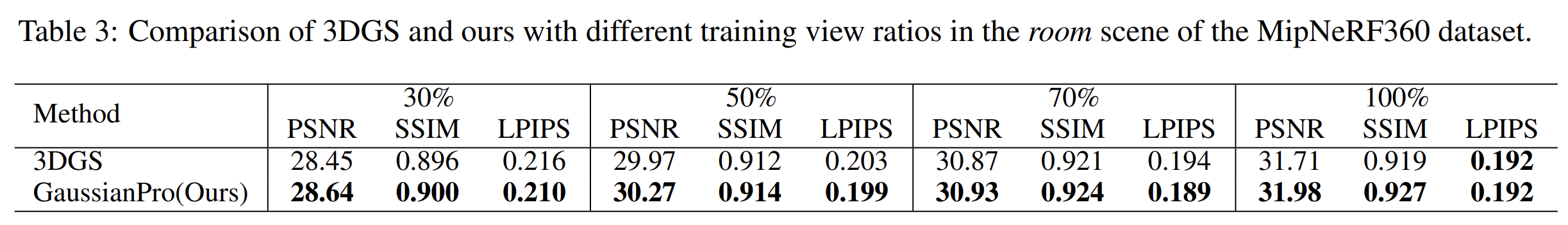 NeRF&Beyond 02.26(NeRF与3DGS SLAM综述，GaussianPro，Binary Opacity Grids，ColorNeRF，QNeRF，FrameNeRF等） - 知乎
