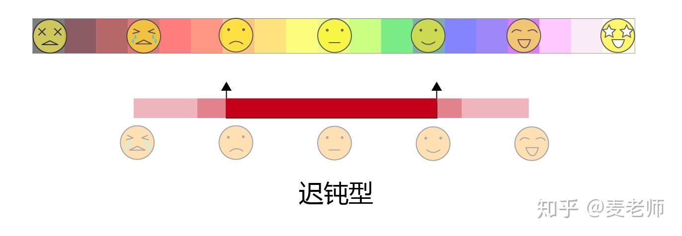认识自己的情绪 知乎
