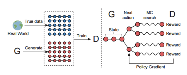 GAN for NLP (论文笔记及解读) - 知乎