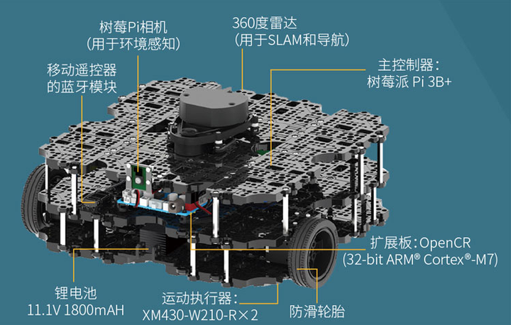 Turtlebot3 Waffle Pi（华夫）六大开源定制版本选用手册 - 知乎